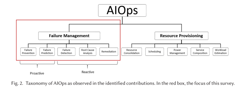 文章 – OpenAIOps社区
