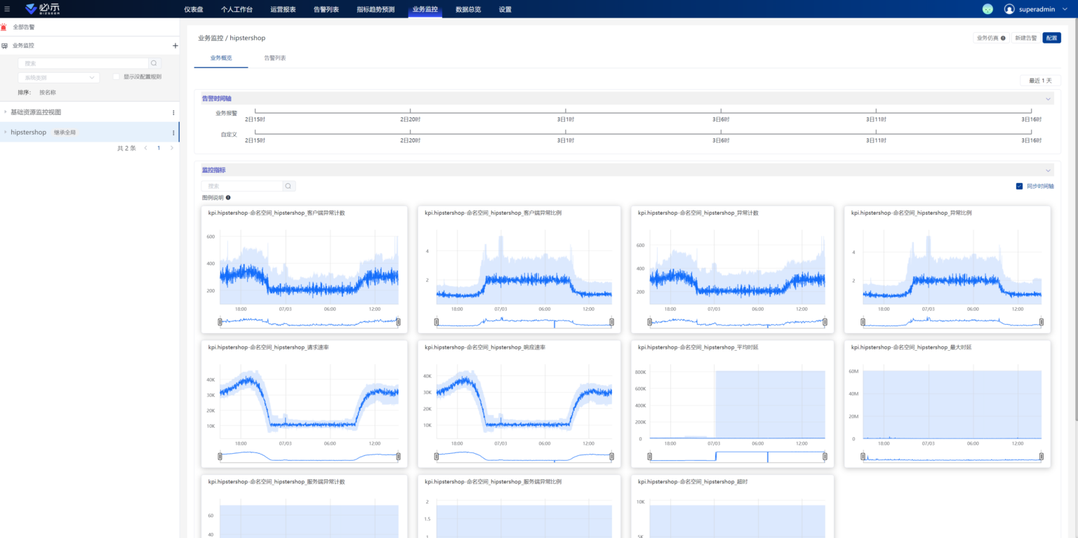 AIOps Live Bnchmark数据说明 – OpenAIOps社区